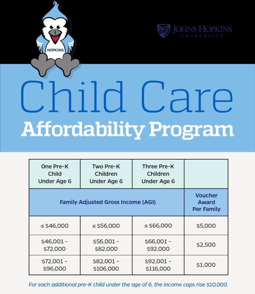 Child care voucher program expanded | Hub