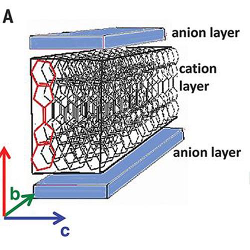 Evidence revealed for a new property of quantum matter | Hub