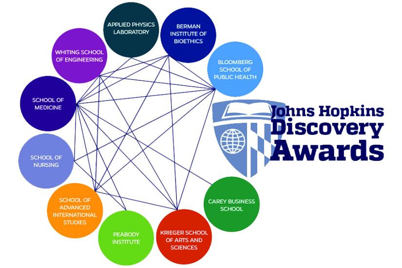 Johns Hopkins Discovery Awards given to 24 cross-divisional research ...