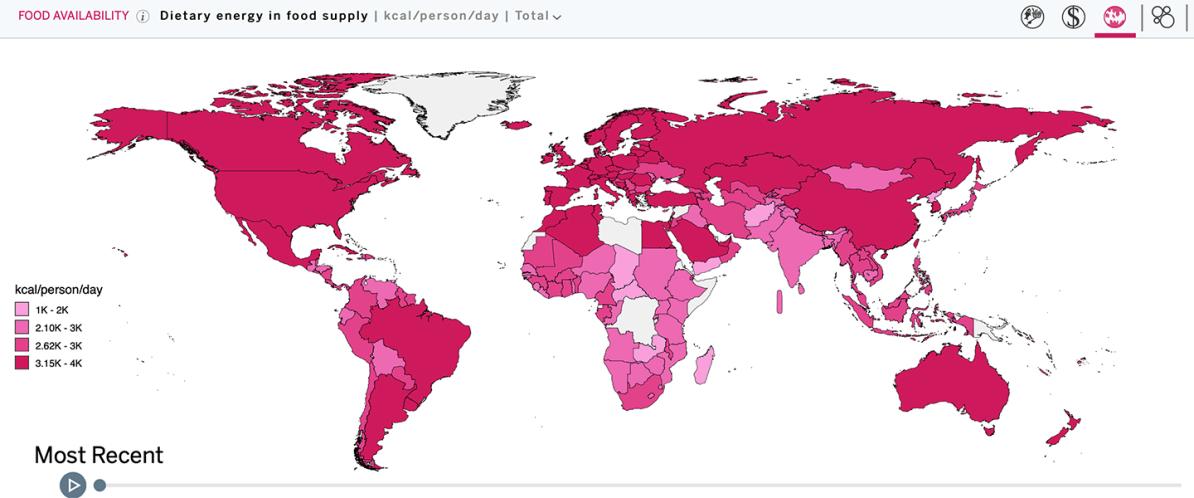 Data to improve global diets | Hub