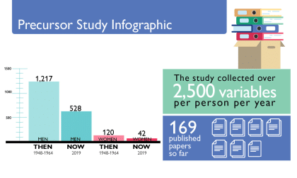 The Precursors Study: Charting a lifetime | Hub