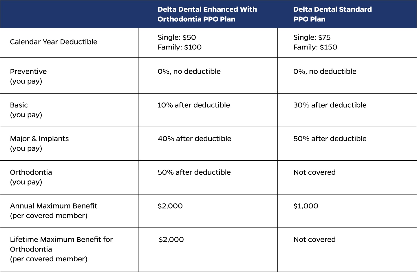 New for 2019: Delta Dental plan options | Hub