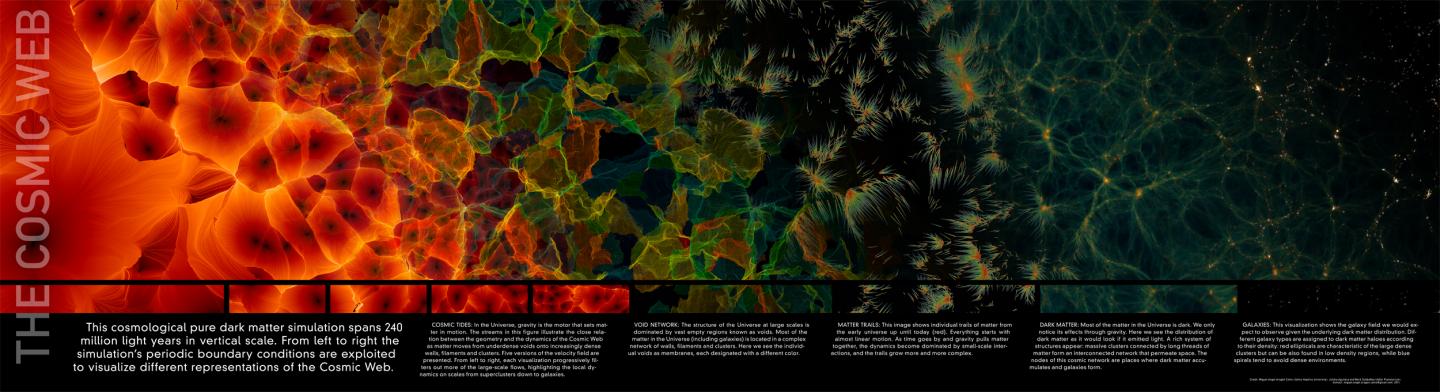 The cosmic web | Hub