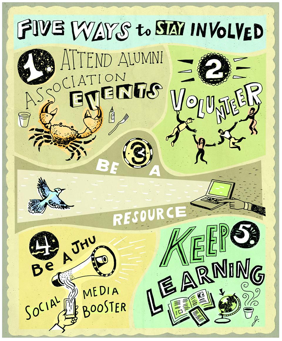 FIVE WAYS TO STAY INVOLVED | Hub