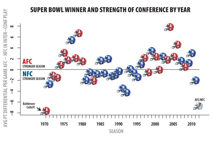 Who will win the Super Bowl? | Hub