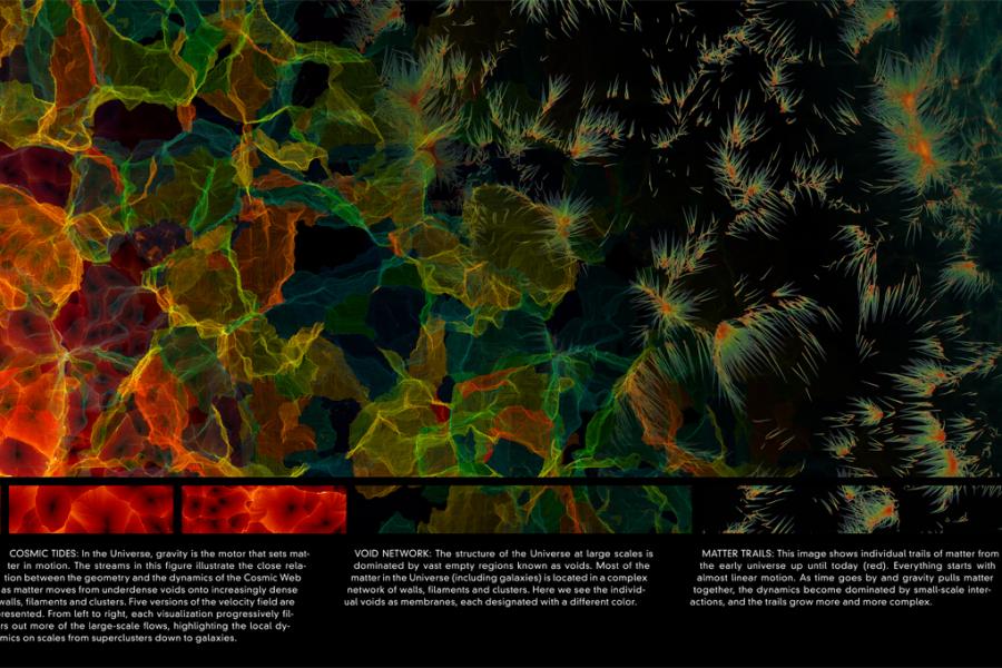 The cosmic web | Hub