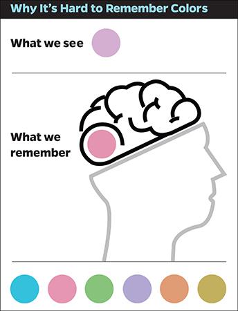 When the color we see isn't the color we remember | Hub