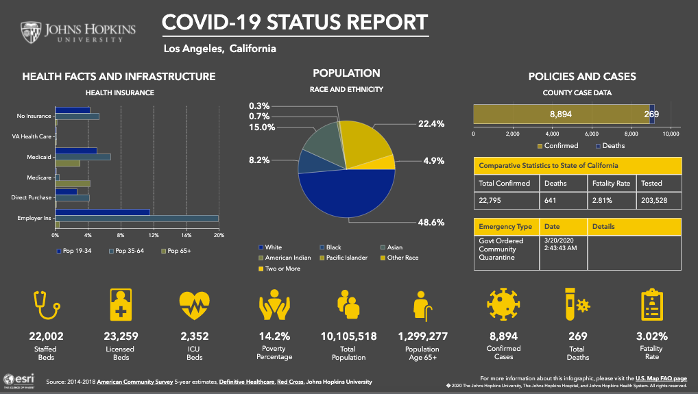 Johns Hopkins launches new U.S.-focused COVID-19 tracking map | Hub