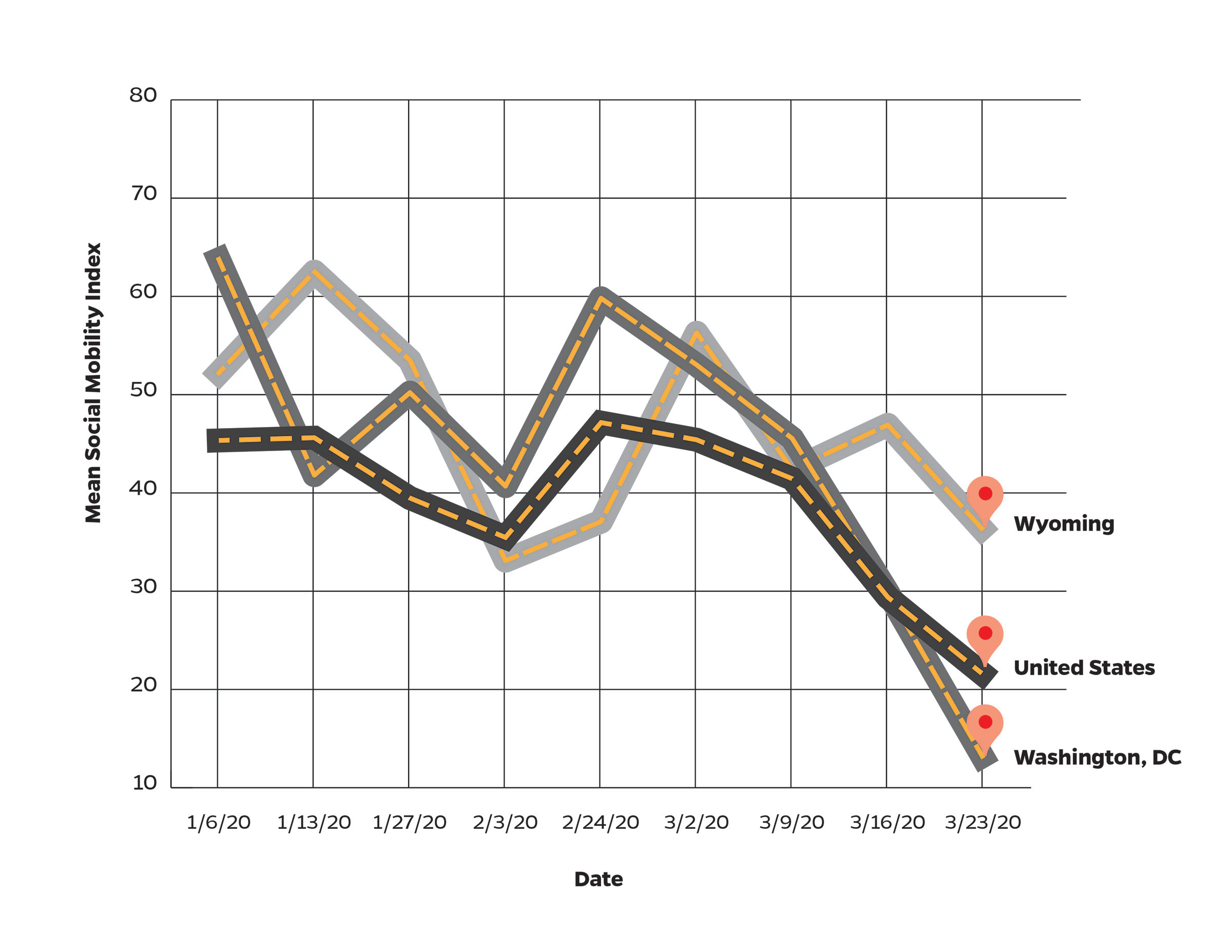 Johns Hopkins researchers look to Twitter to evaluate social distancing ...